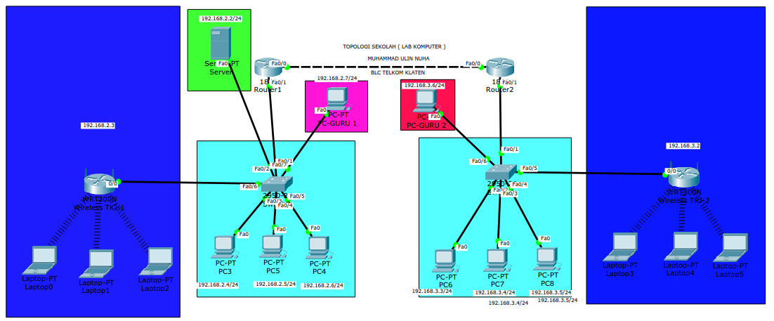 Membuat Topologi Jaringan Sekolah Di Cisco Packet Tracer Mustofa Robi ... Membuat Topologi Jaringan Sekolah Di Cisco Packet Tracer Mustofa Robi ...