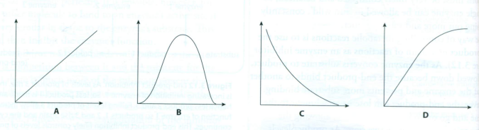 Unlabeled Enzyme Graph