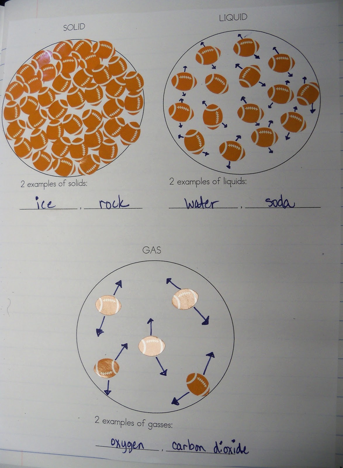 The 4th Grade May-niacs: Particles in Different States of Matter