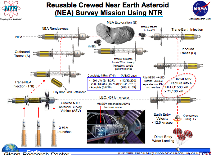NASA Proposal to Revive Nuclear Thermal Space Propulsion Development ...