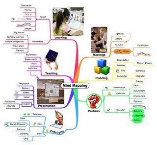 BERPIKIR DARI HATI: Teknik Mencatat Kreatif dengan Mind Mapping