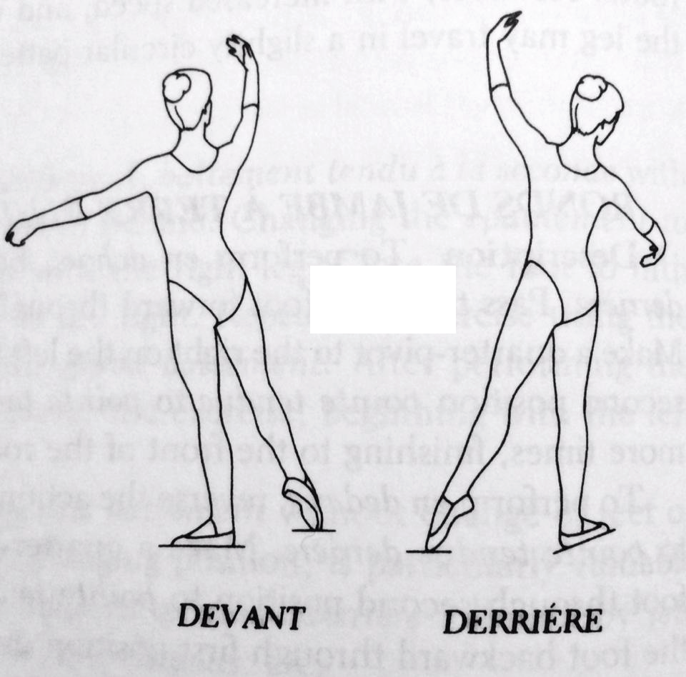 Algo más que Ballet: Ubicación del cuerpo en el espacio