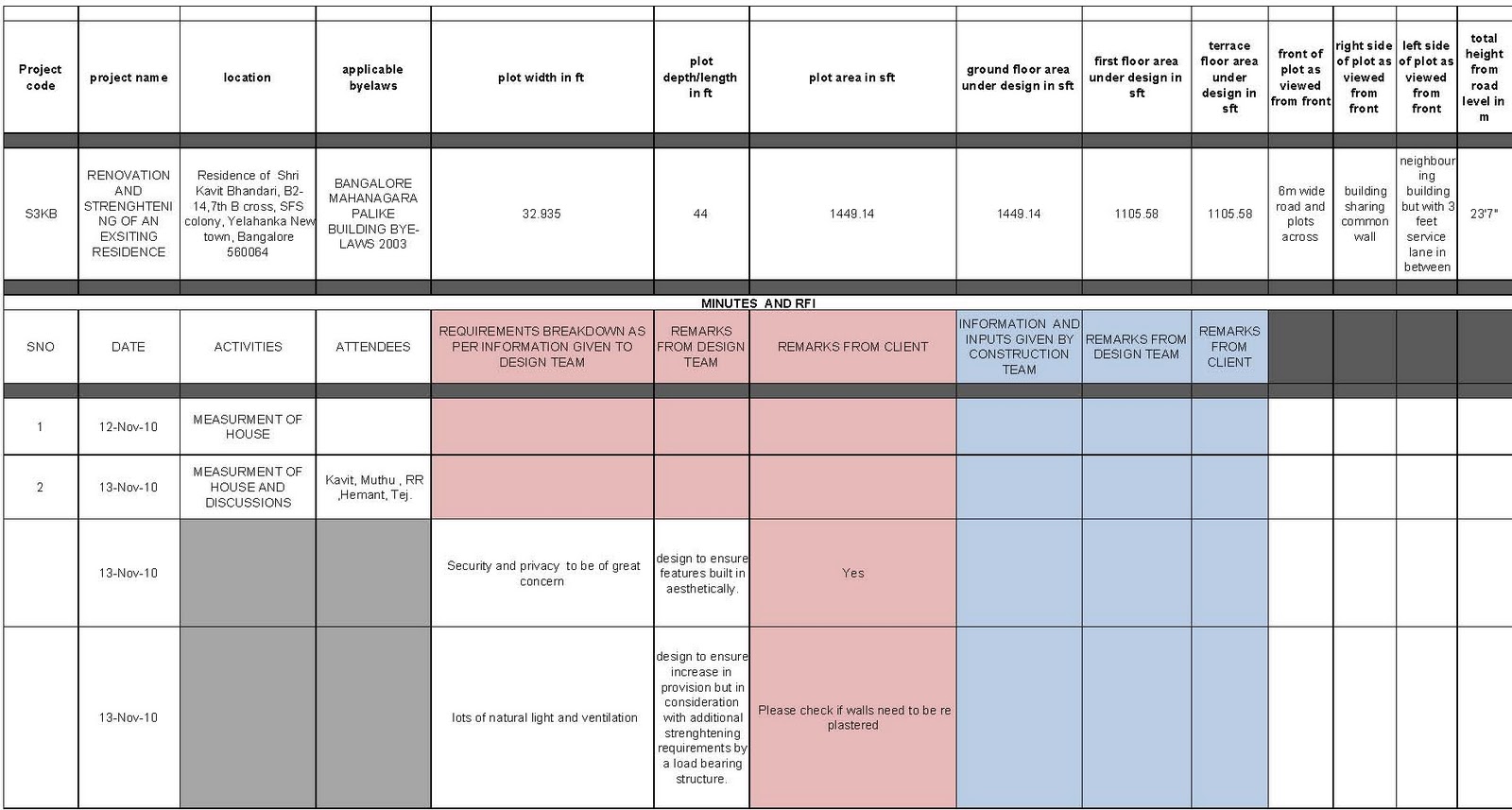 galleria @studio3ArchDesign: How we work