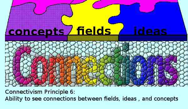 Connectivism Theory: Connectivism Prinicple 6: Ability to see ...