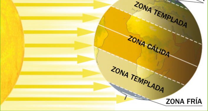 ELEMENTOS Y FACTORES CLIMÁTICOS
