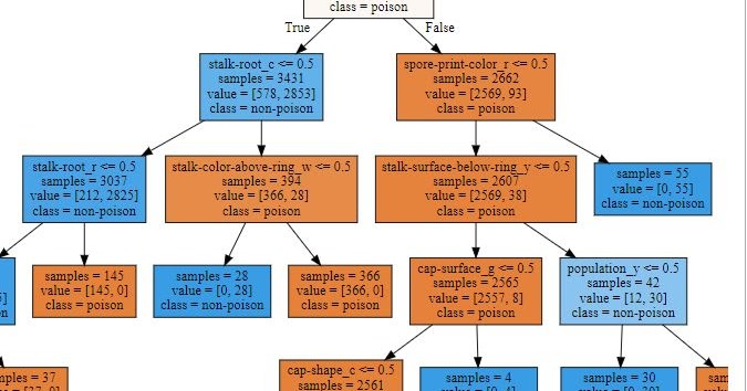 Sonny不讀不行: Applied Machine Learning in Python 9 - Lab: Supervised ...