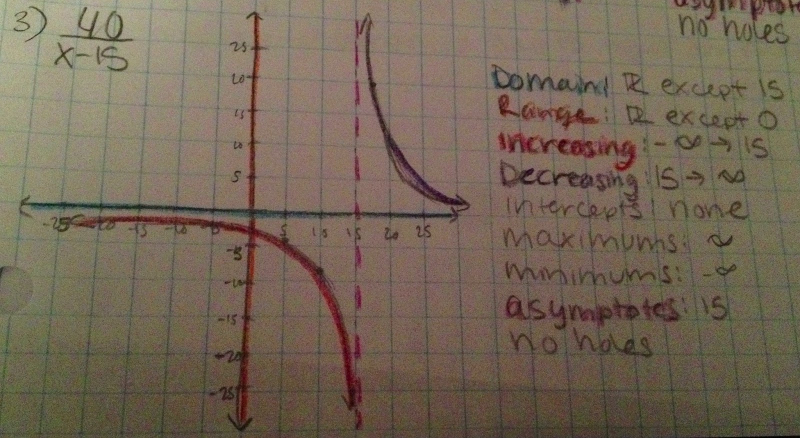 Drawing On Math Rational Functions And Limits