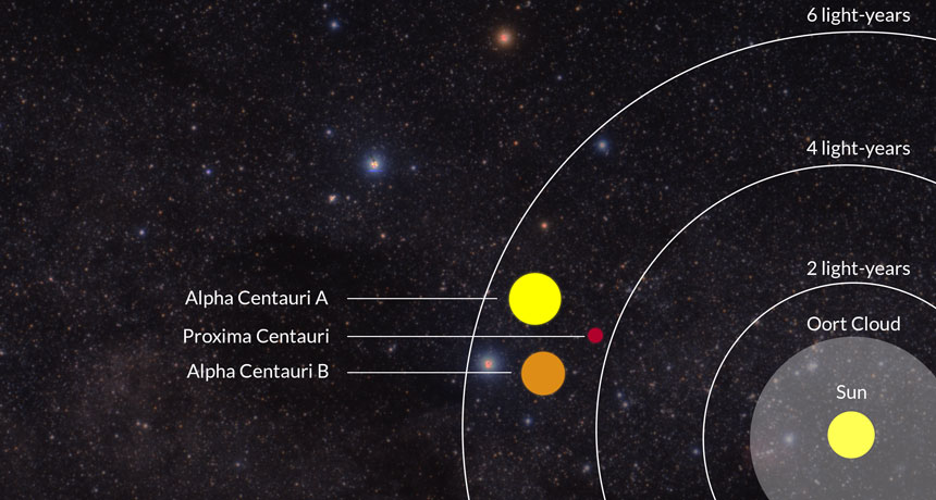 NASA'nın Yeni Hayali Alpha Centauri - Haber Uzay | Uzay Haberleri | U.F.O