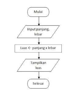 Gambar Flowchart Pseudocode Irvan Panjaitan Jawab Gambar Menghitung ...