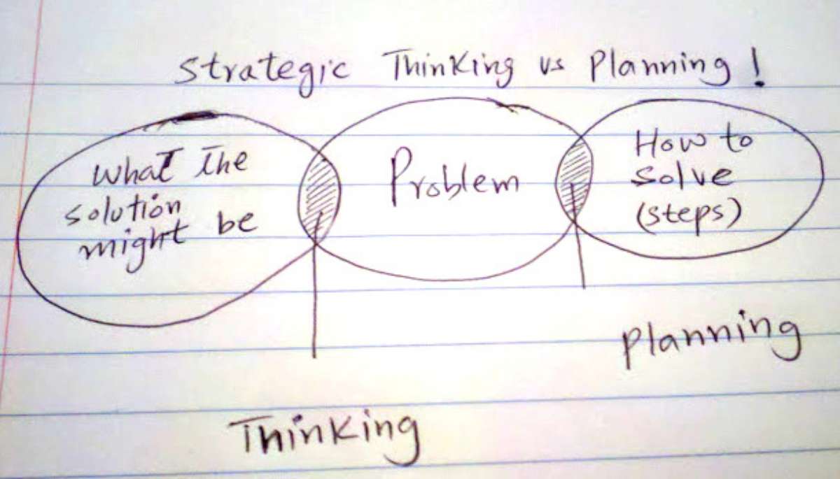 lets graph:: Difference between Thinking & Planning