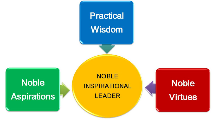 The Noble Leader: The Mind of Noble Leadership-Expectations and Outcomes