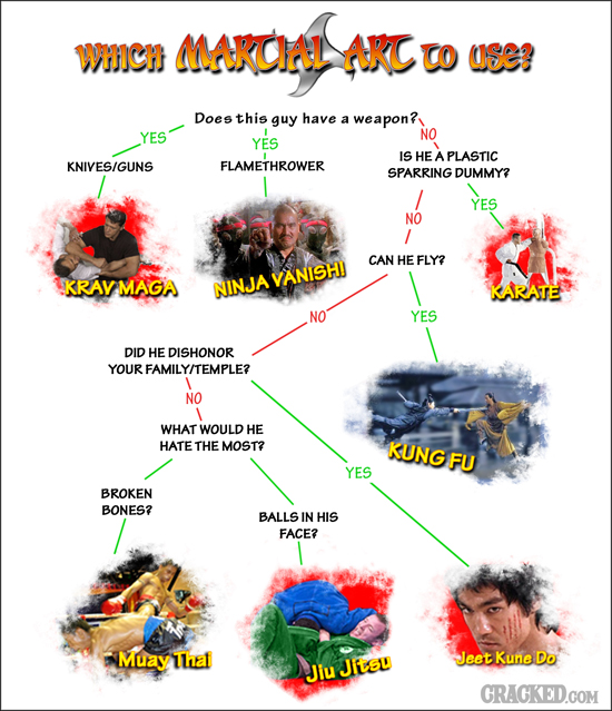 BJJ - My Journey: Found some great BJJ flow chart / BJJ Flow Diagrams