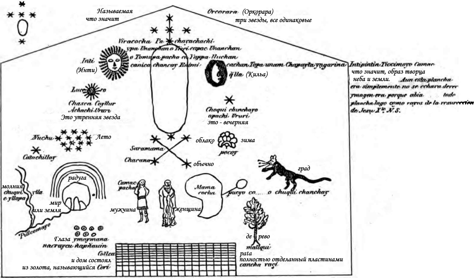 Cosmovisión Inca ~ Aprenda historia de la humanidad