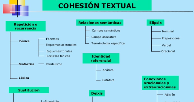 APRENDE LENGUA CON NOSOTROS: ELEMENTOS DE COHESIÓN