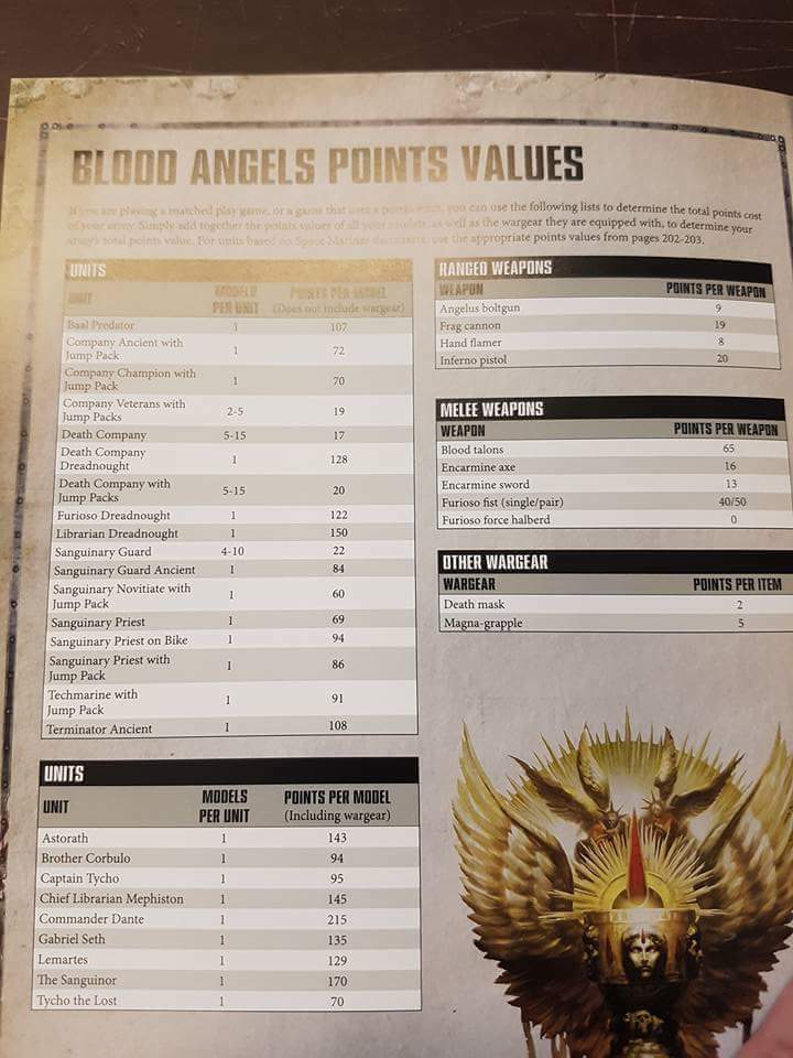 DED 'ARD - Blood Angels and all things Warhammer 40K: Indexes Leaked ...
