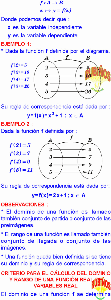 FUNCIONES EXPLICACIONES BÁSICAS CON TEORIA Y EJEMPLOS DE MATEMATICAS PDF