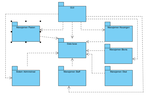 Ceklik!: Sistem Informasi Rumah Sakit (Analisis Desain Sistem Informasi ...