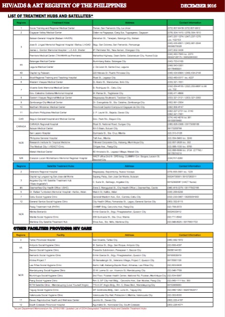December 2016 HIV and AIDS Treatment Hubs in the Philippines ~ Living with HIV in the Philippines