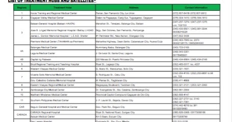 December 2016 HIV and AIDS Treatment Hubs in the Philippines ~ Living with HIV in the Philippines