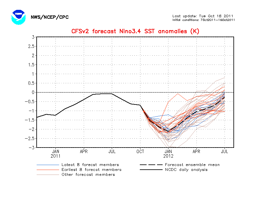 uk weather forecast: NCEP CFS Falls Off the Charts