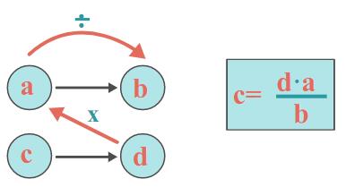 MatematicoSAP: Proporcionalidad Inversa y Directa 7°