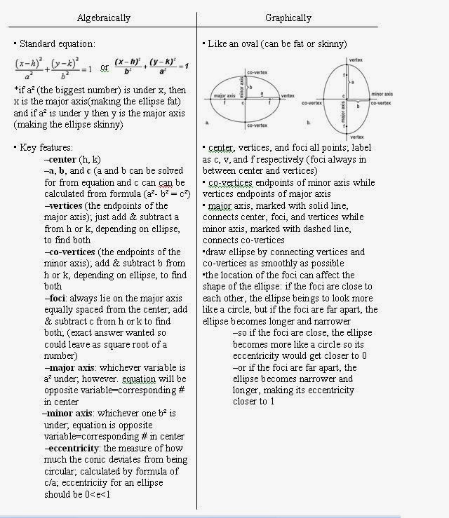 One Does Not Simply Pass A Math Test: RWA#1: Unit M Concept 4-6: Conic ...