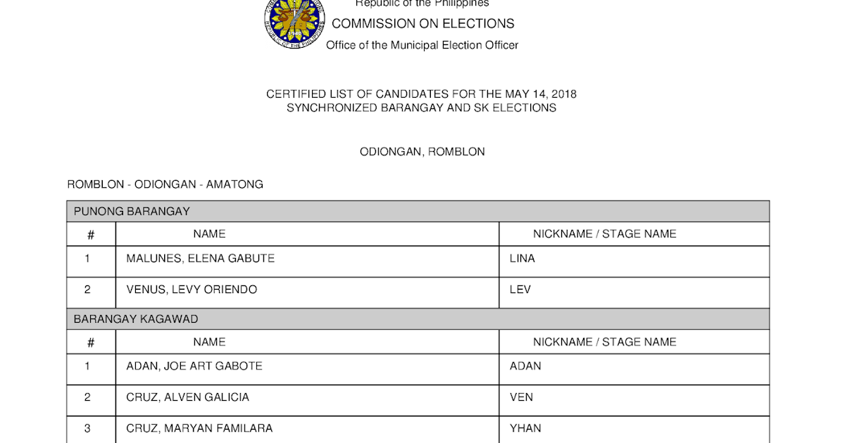 Information is the Key: LIST OF CANDIDATES BSKE2018
