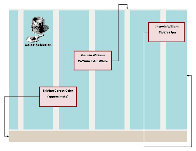 Designing Life: E-Design In A Nutshell