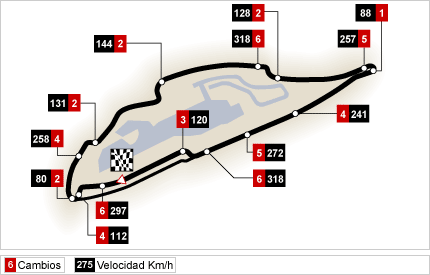 Famosos y Famoseo: Gran Premio de Canadá de Formula 1: Horarios ...