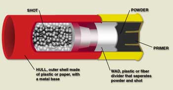 MAKE MINE MYSTERY: Home Defense, Part 2 -- The Shotgun
