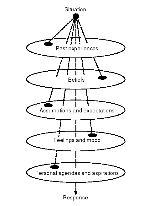 In the Space of Reasons: On reading Larrivee's 'Transforming teaching ...