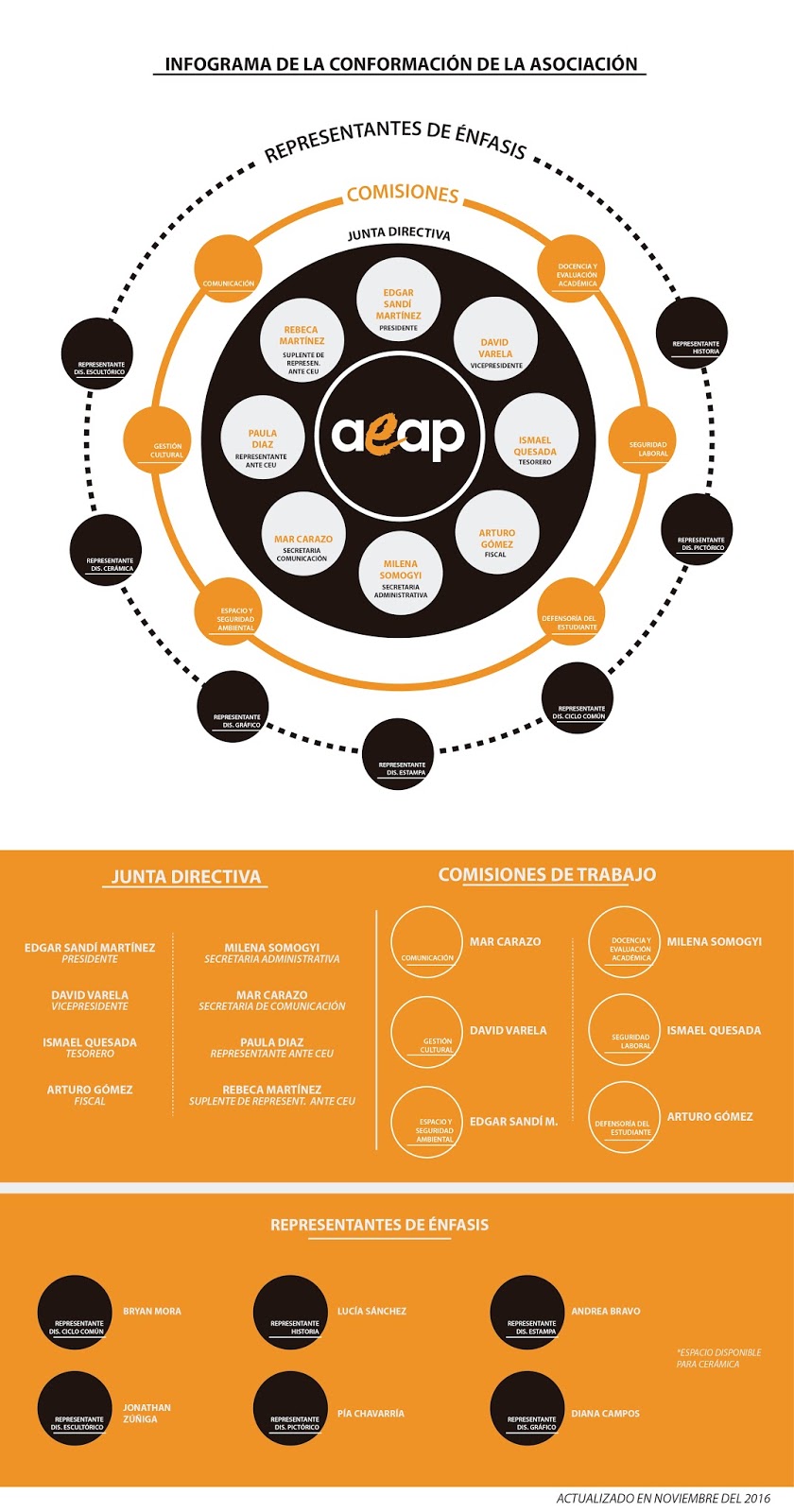 AEAP - Asociación de Estudiantes de Artes Plásticas: SOBRE LA AEAP