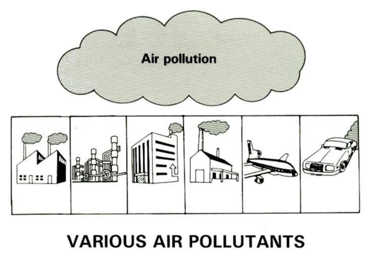 Automobile Pollution Control & Engineering: Pollutants produced by ...