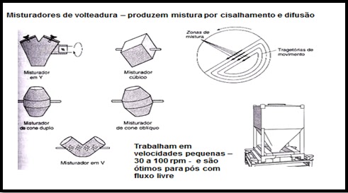 Caderno de Farmácia: Misturadores