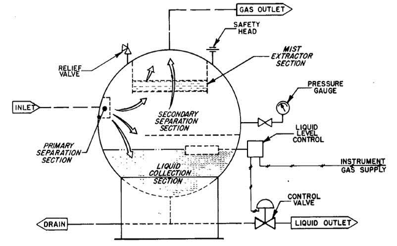 Separator ~ Anak Teknik