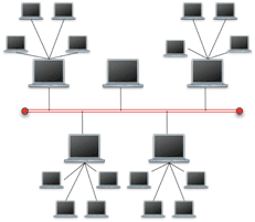 Network Topologies ~ Networking Space