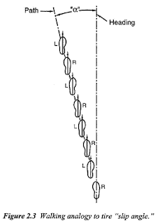 Slip Angle Dynamics: Vehicle Dynamics 101 (incomplete)
