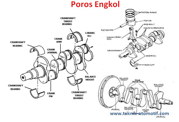 Poros Engkol atau Crank Shaft | teknik-otomotif.com
