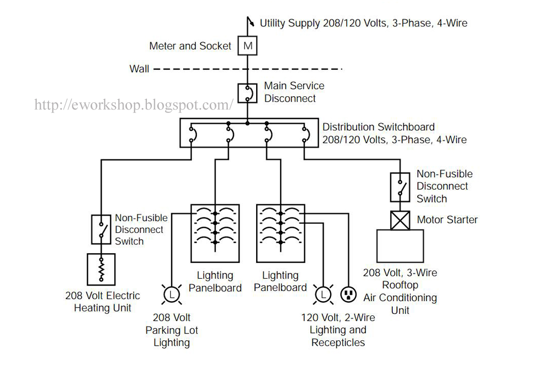 Welcome to Electrical & Electronic Engineering Workshop