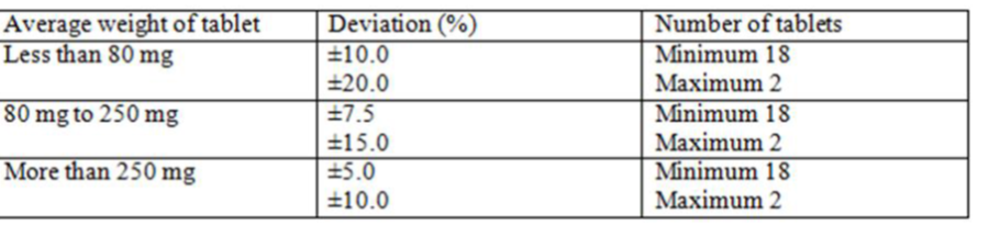 NFNF2213 PEMBANGUNAN PRODUK FARMASEUTIKAL I : EXPERIMENT 3: UNIFORMITY ...