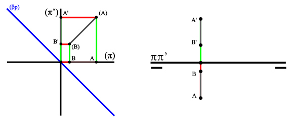 Geometria Descritiva - Reta perpendicular ao Plano Bissetor Par ...