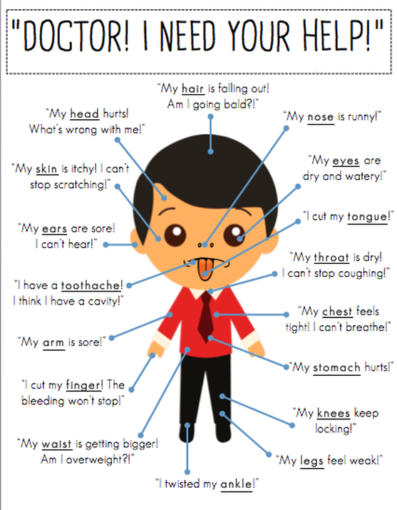 Teacher Lu Online: Body Parts (Health Problems)