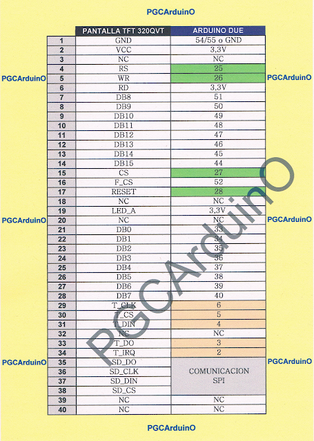 PGCArduinO PGCArduinO