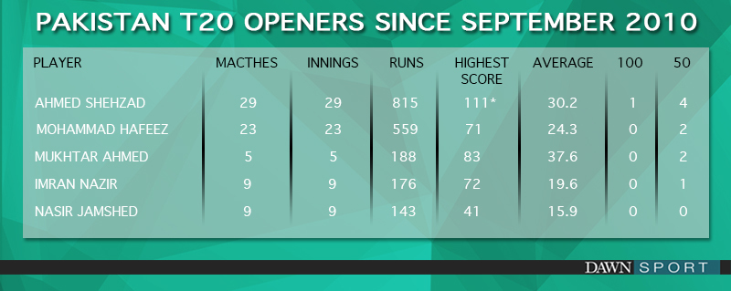 Are Butt, Aamer, and Asif really worth it? | Well Pitched - a cricket blog
