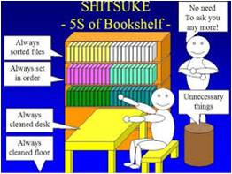 Blog Masa Kecil: Shitsuke