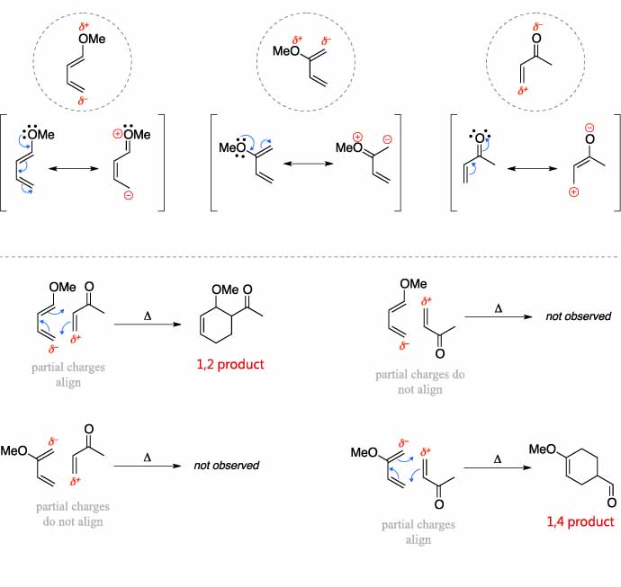 Diels-Alder reaction (summarised) - All 'Bout Chemistry
