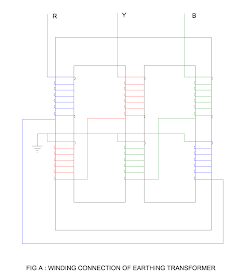 Electrical Revolution: Earthing Transformer : Construction & Working
