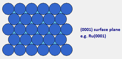 All about physics: Surface Structure of hcp Metals