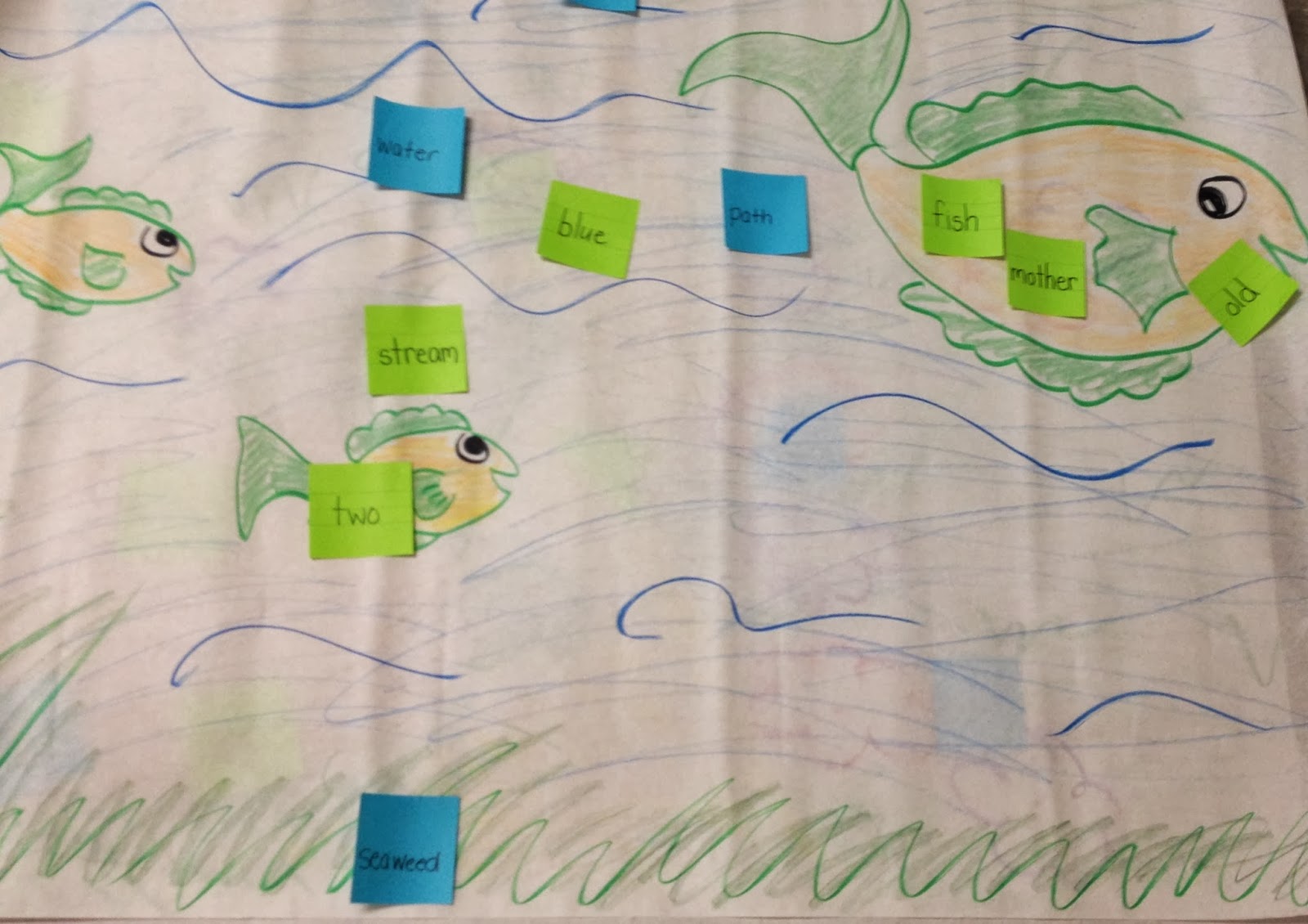 Keene on Education: Character and Setting Using Text Evidence