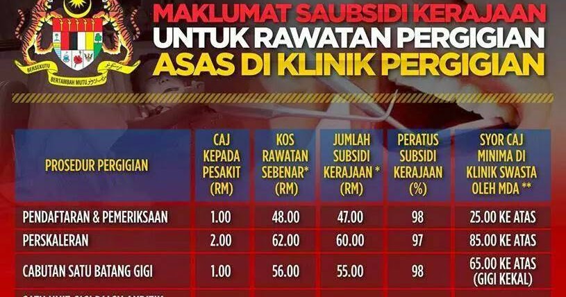 CAJ RAWATAN PERGIGIAN